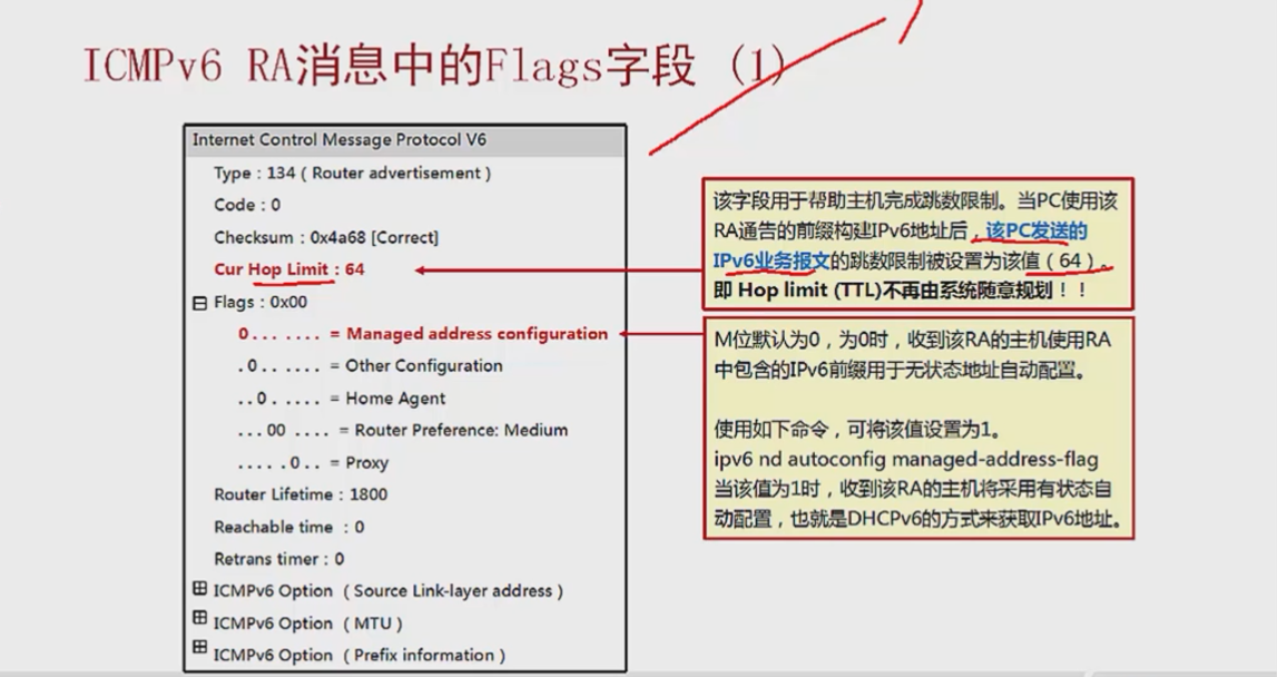 IPV6之无状态地址配置 - 401335990 - 博客园