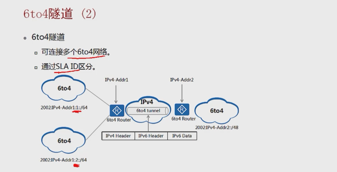 IP之6to4自动隧道 - 401335990 - 博客园