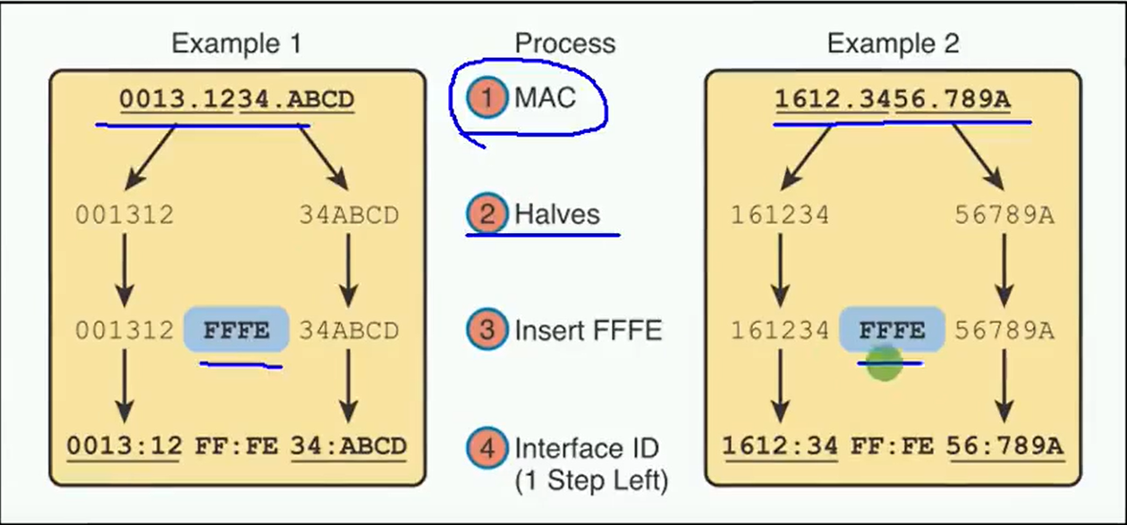IPv6之EUI-6地址生成 方式 - 401335990 - 博客园