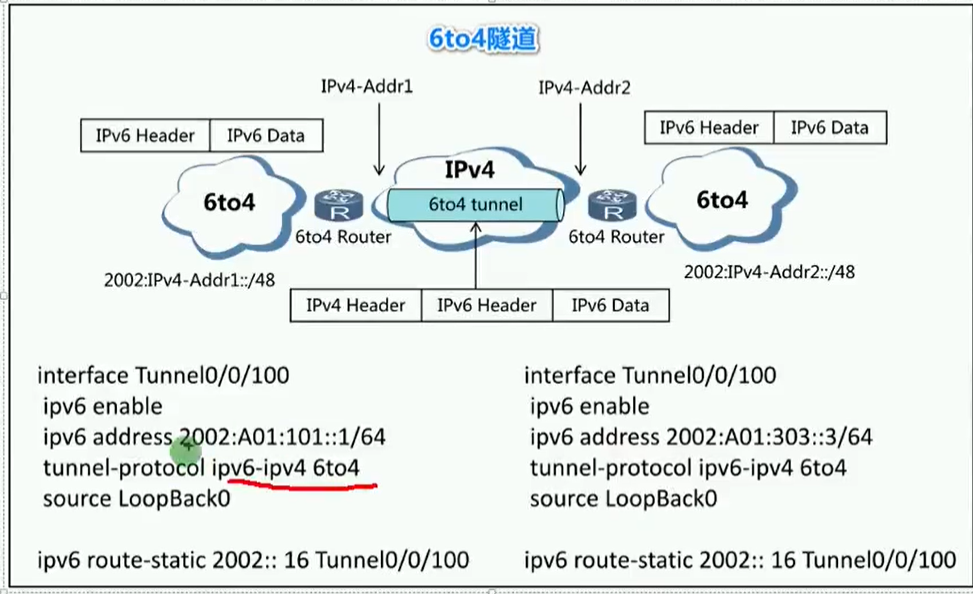 IPv6之6to4隧道 - 401335990 - 博客园