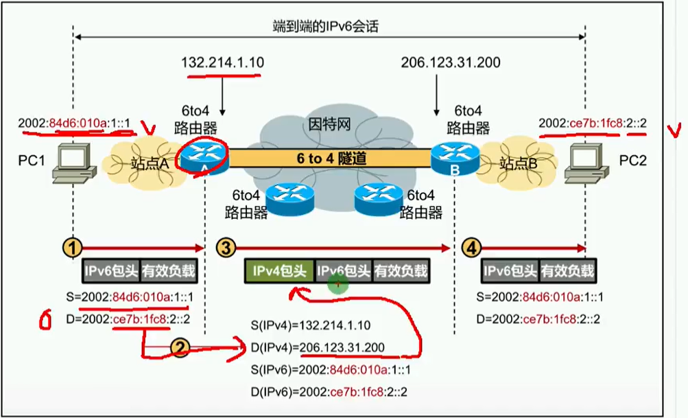 IPv6之6to4隧道 - 401335990 - 博客园