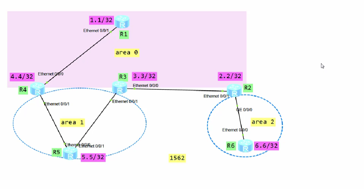 OSPF之3类LSA - 401335990 - 博客园