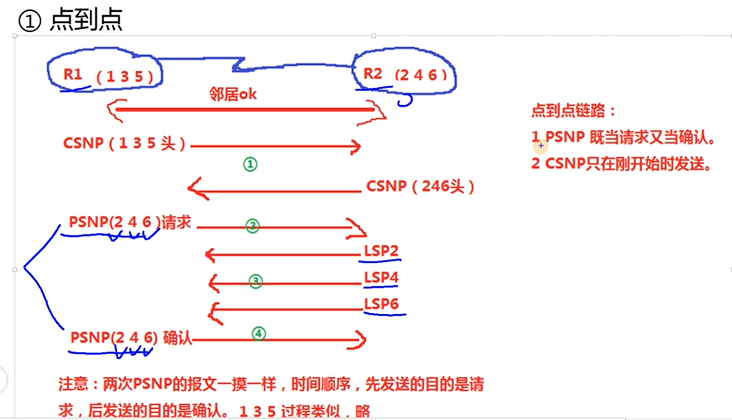 Ospf Lsdb同步过程 401335990 博客园