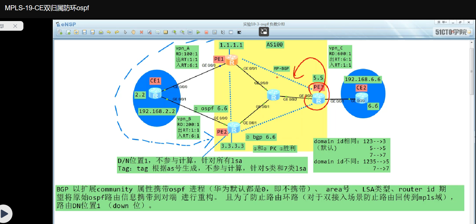 MPLS双归防环 ospf - 401335990 - 博客园
