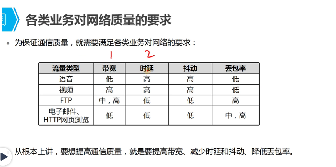 QOS服务模型 - 401335990 - 博客园