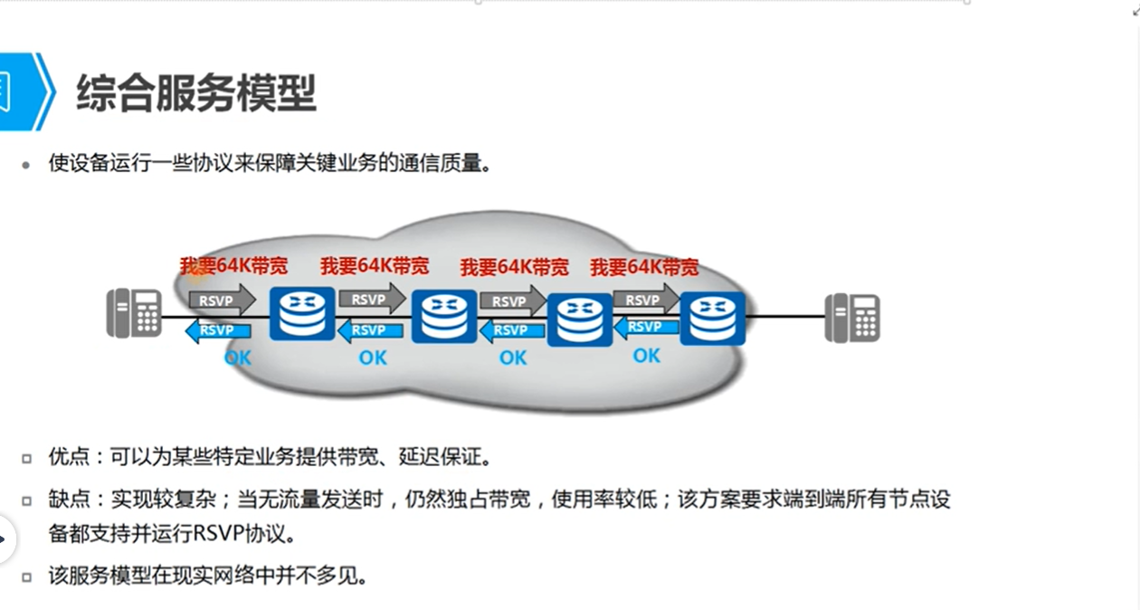 QOS服务模型 - 401335990 - 博客园