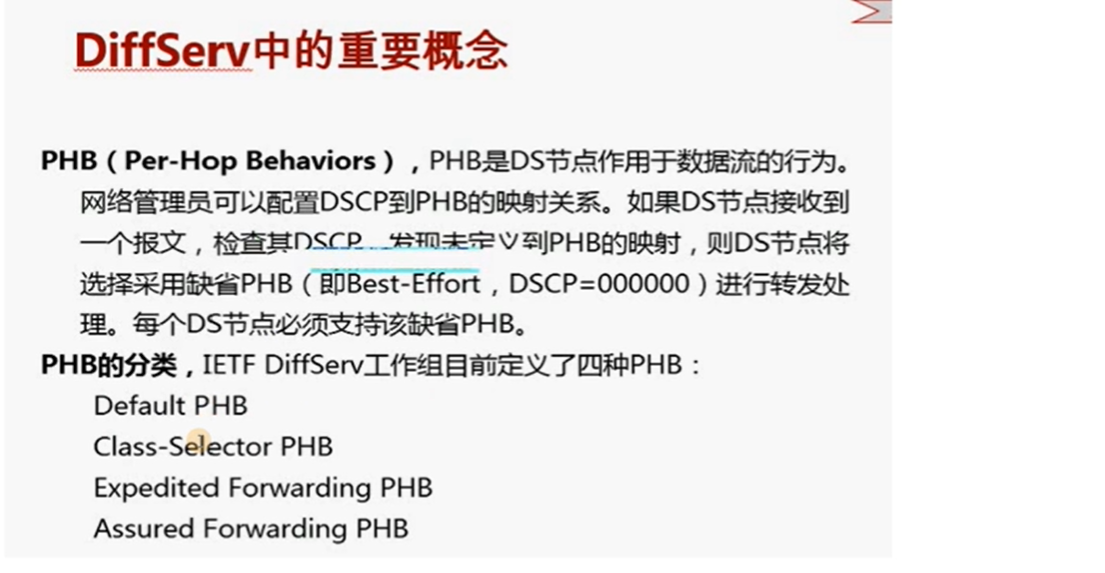 QOS分类和标记 - 401335990 - 博客园