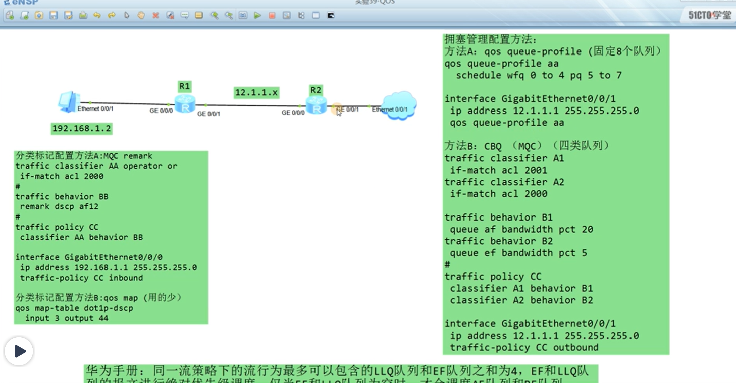 Qos 拥塞管理配置 - 401335990 - 博客园