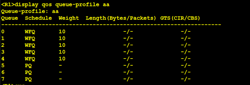 Qos 拥塞管理配置 - 401335990 - 博客园