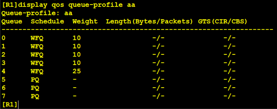 Qos 拥塞管理配置 - 401335990 - 博客园