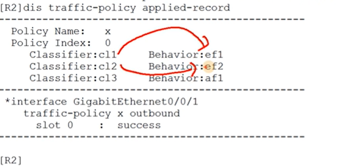 Qos 拥塞管理配置 - 401335990 - 博客园