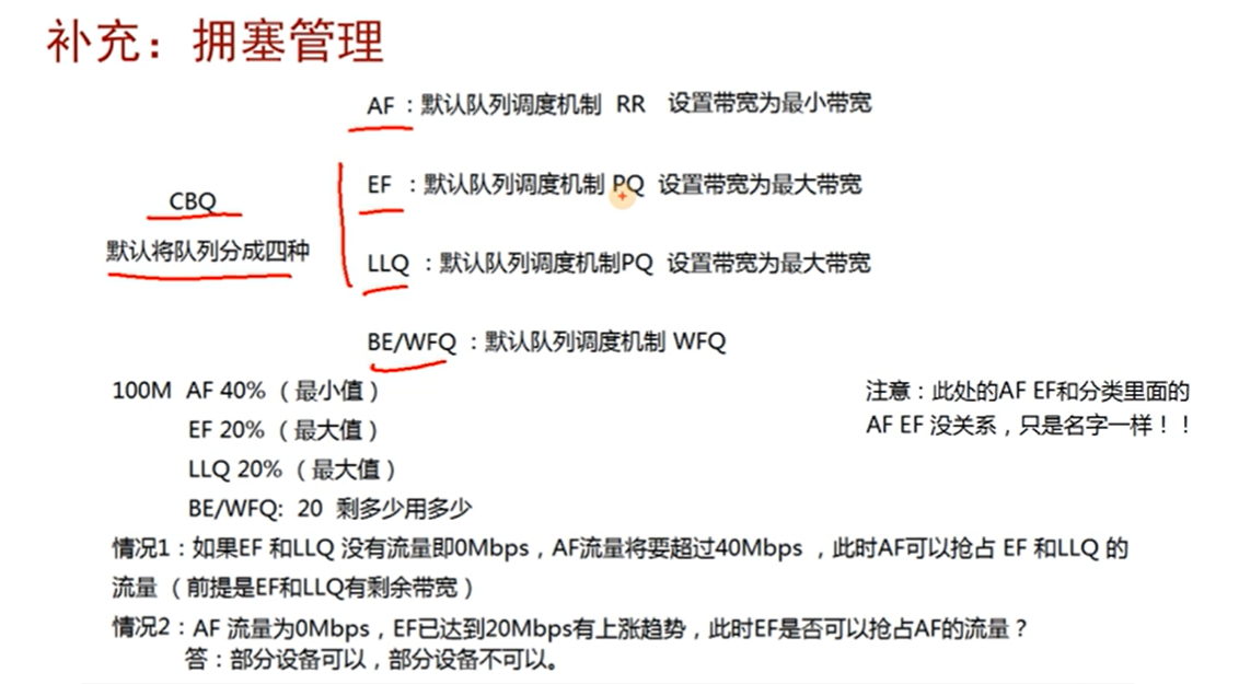 Qos 拥塞管理配置 - 401335990 - 博客园