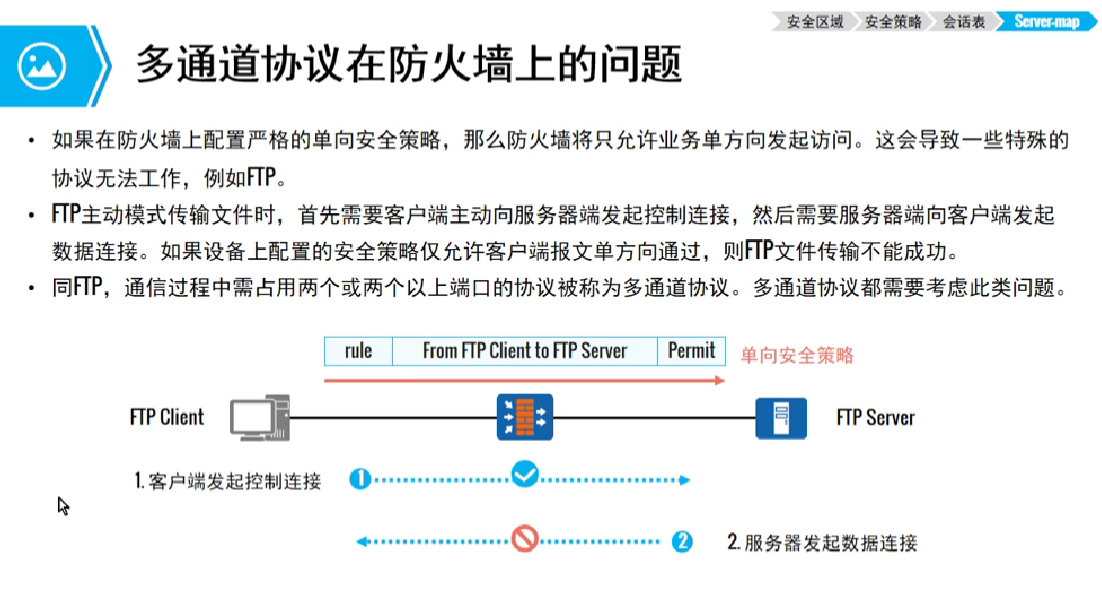防火墙---server Map----ASPF - 401335990 - 博客园