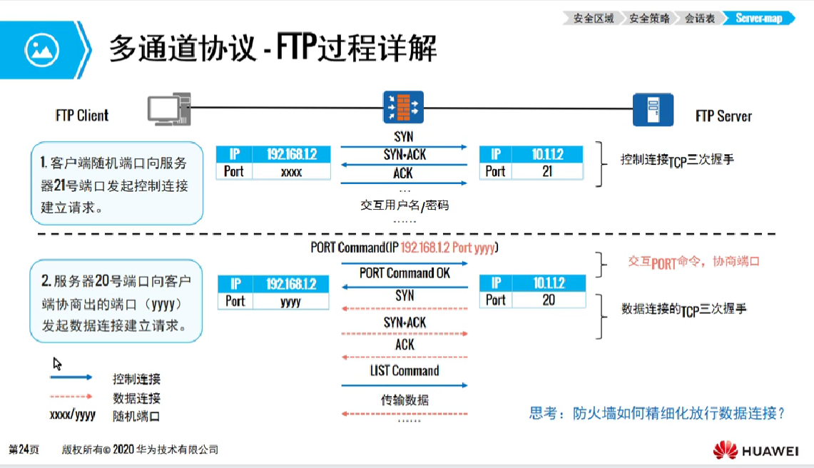 防火墙---server Map----ASPF - 401335990 - 博客园