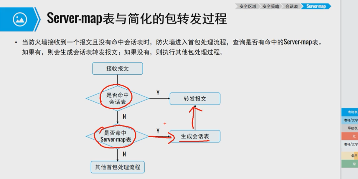防火墙---server Map----ASPF - 401335990 - 博客园