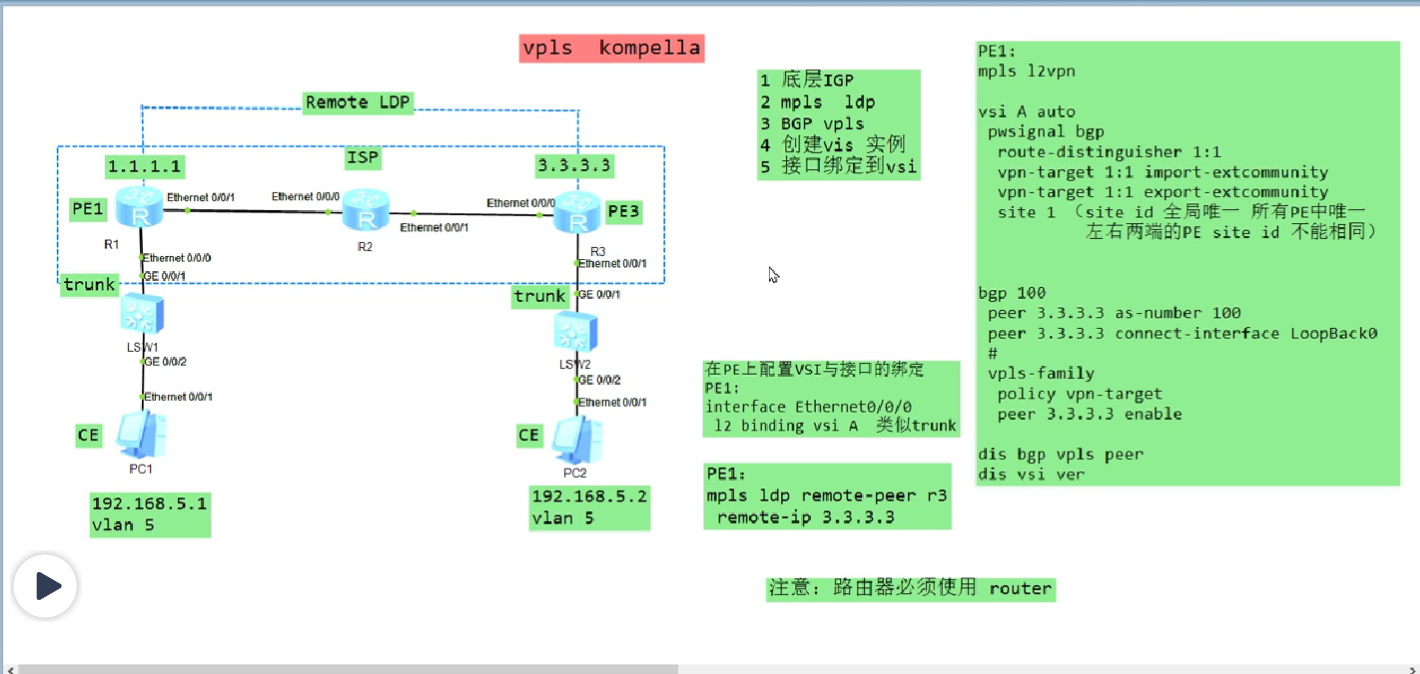 VPSL---Kompella - 401335990 - 博客园