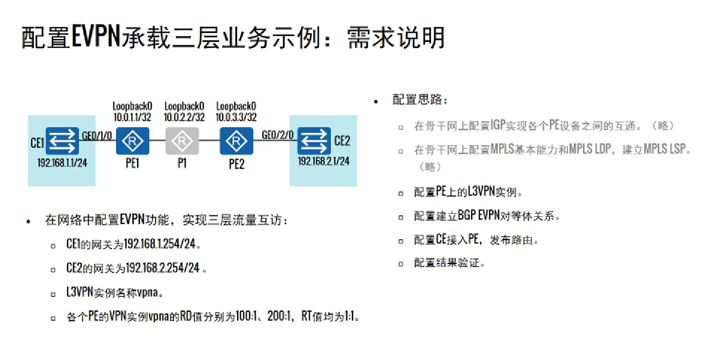 EVPN mpls evpn l3实验 - 401335990 - 博客园