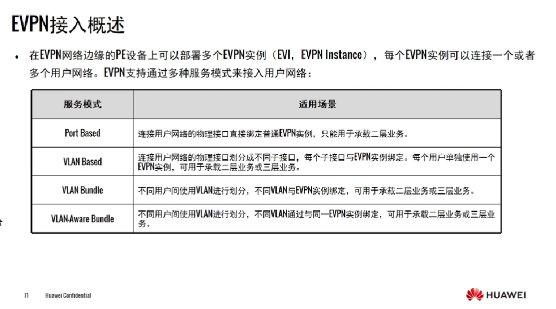 EVPN接入方式 - 401335990 - 博客园
