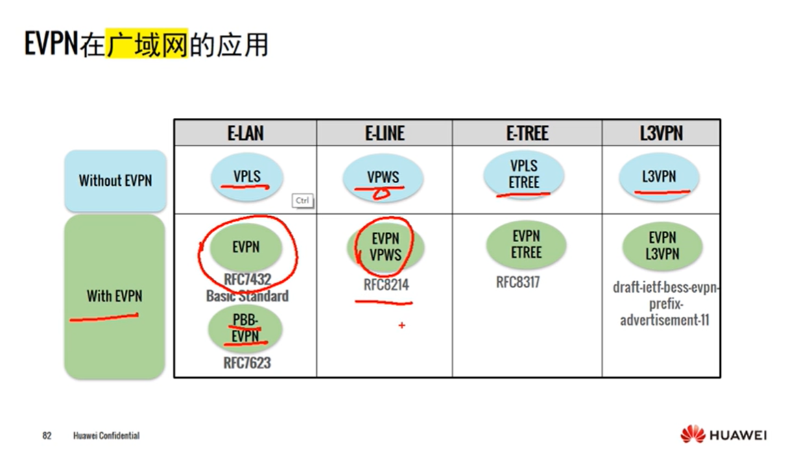 EVPN典型应用场景 - 401335990 - 博客园