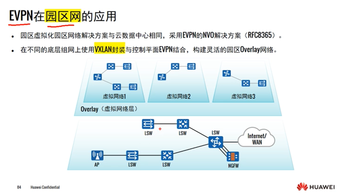 EVPN典型应用场景 - 401335990 - 博客园
