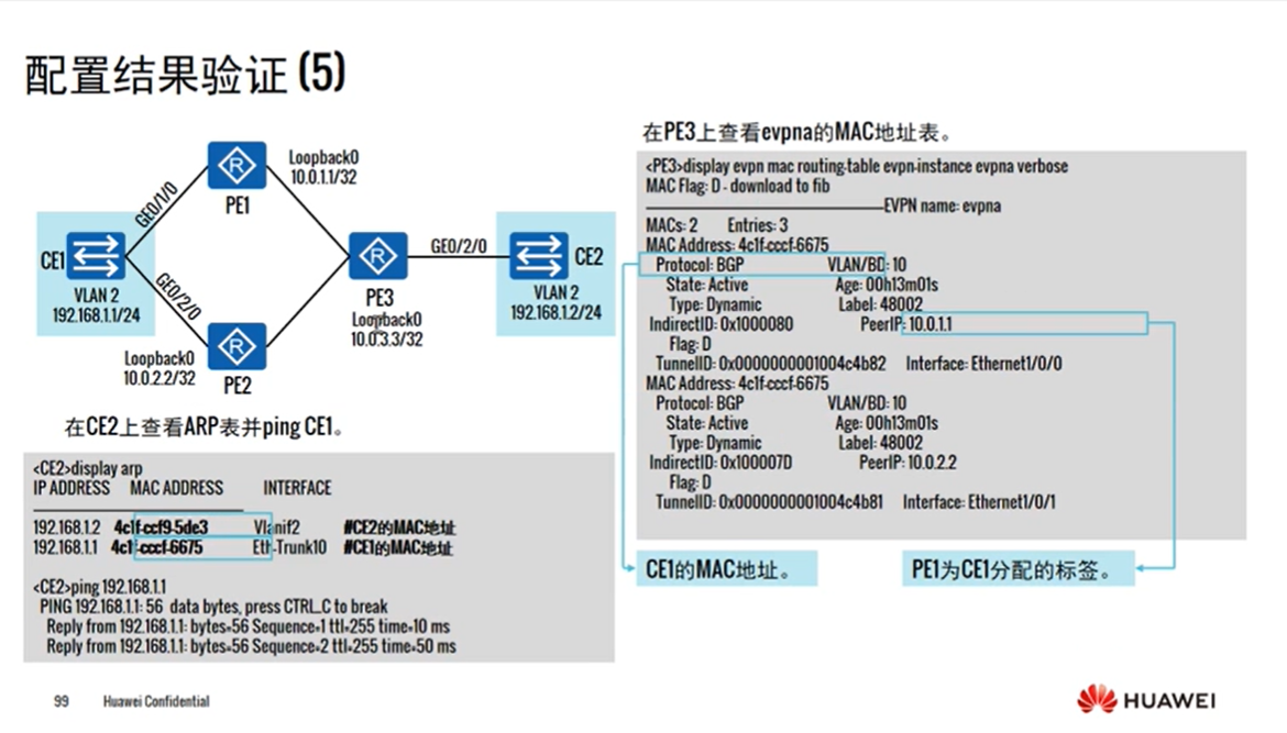 EVPN配置 - 401335990 - 博客园