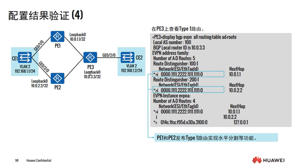 EVPN配置 - 401335990 - 博客园