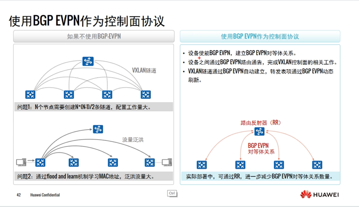 BGP EVPN概念 - 401335990 - 博客园