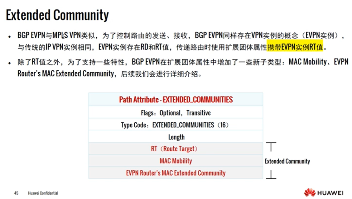 BGP EVPN概念 - 401335990 - 博客园
