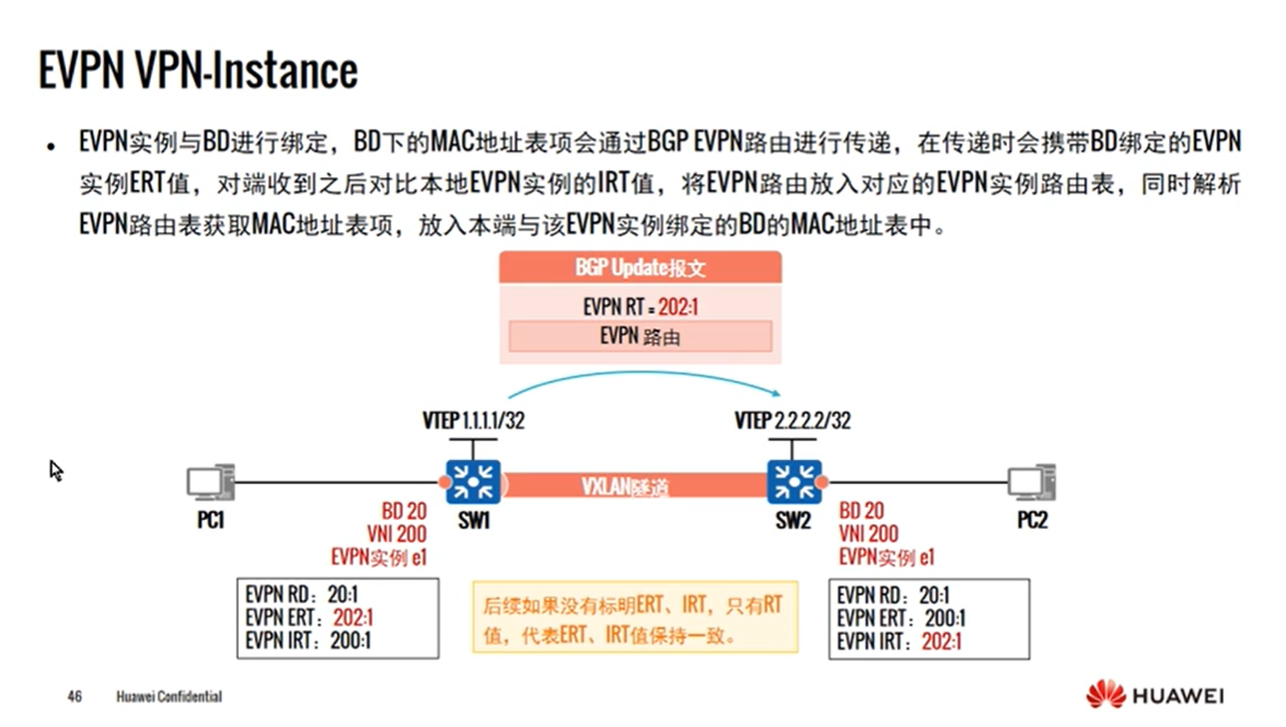 BGP EVPN概念 - 401335990 - 博客园