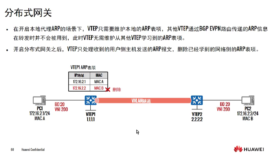 BGP EVPN 特性 下 - 401335990 - 博客园