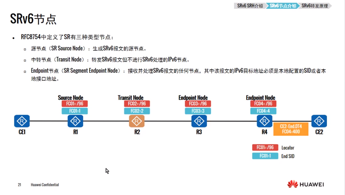 SRv6节点介绍 - 401335990 - 博客园
