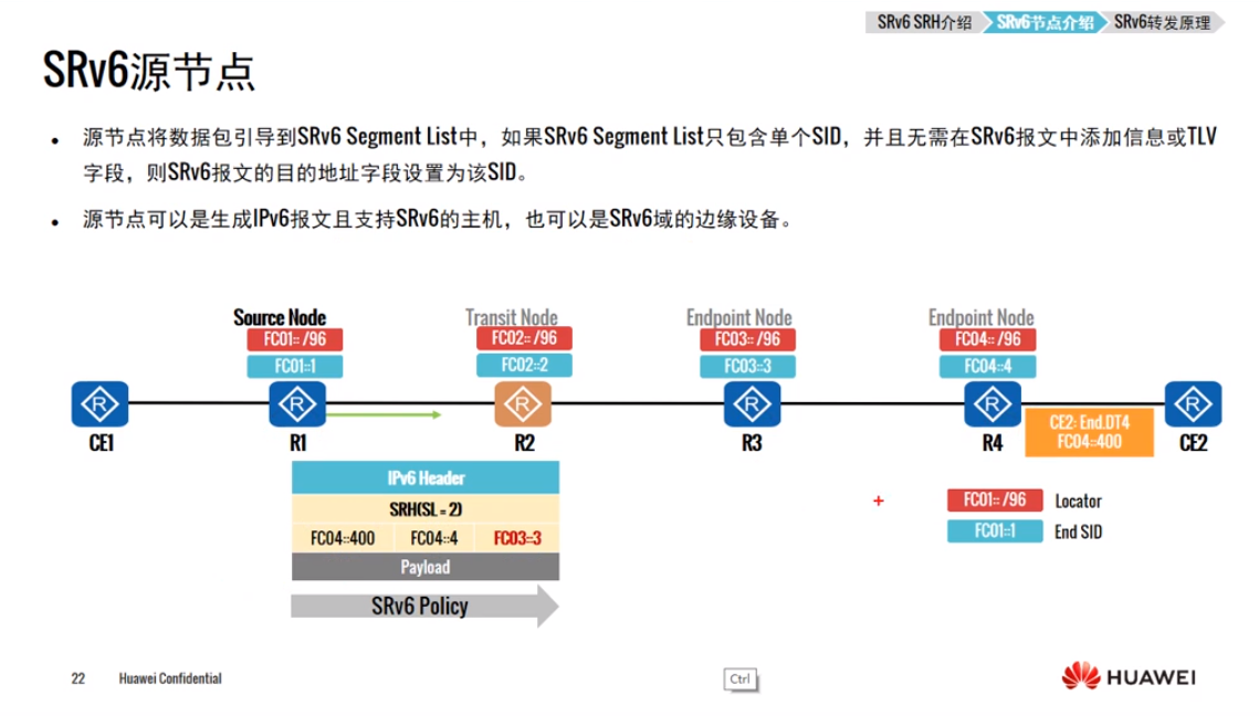 SRv6节点介绍 - 401335990 - 博客园