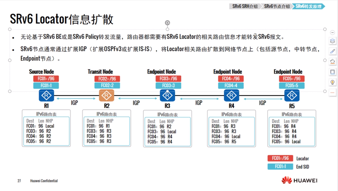 SRv6的转发模式 - 401335990 - 博客园