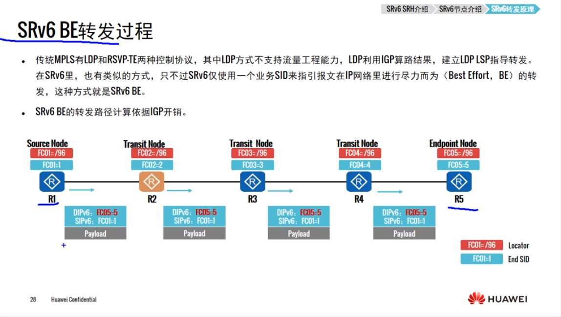 SRv6的转发模式 - 401335990 - 博客园