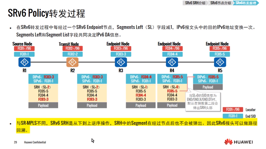 SRv6的转发模式 - 401335990 - 博客园