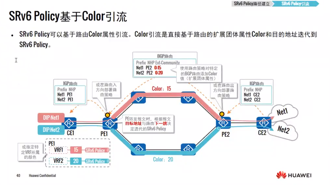 SRv6 policy 引流 - 401335990 - 博客园