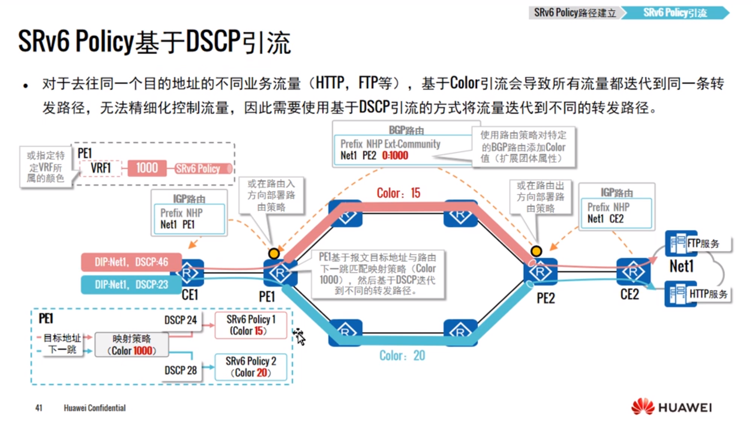 SRv6 policy 引流 - 401335990 - 博客园