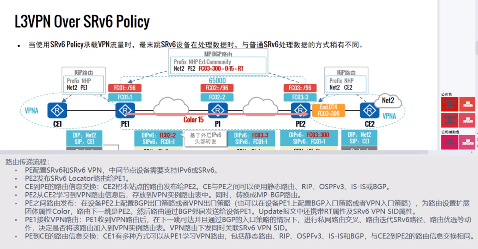 SRv6 典型用例 - 401335990 - 博客园