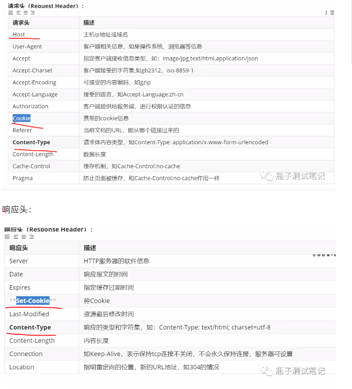 第1课、HTTP协议-new - 小瓶子喵 - 博客园