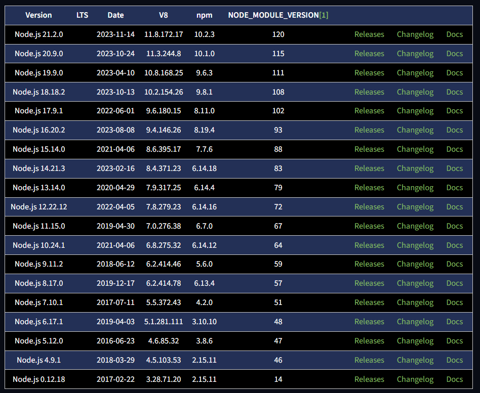 管理node管理工具nvm和gnvm - bester6 - 博客园