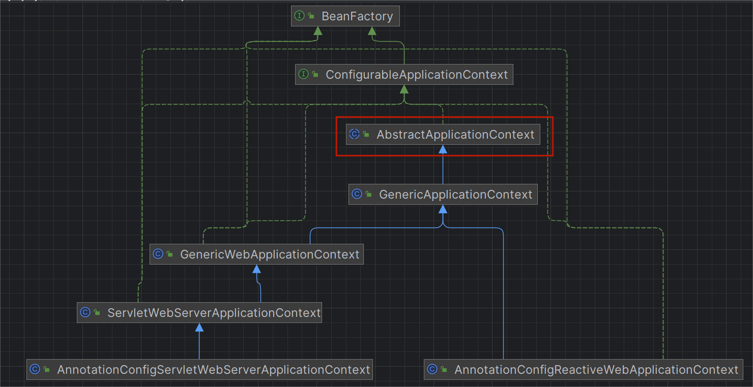 《找点spring boot源码看看吧》之refresh - Kerwin&syt - 博客园