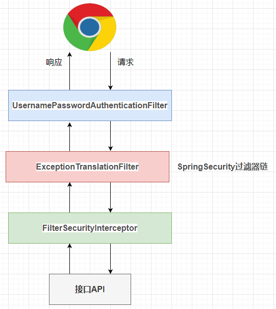 Spring Security+JWT实现前后端分离认证授权 - 酒剑仙* - 博客园