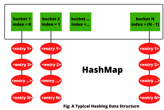 HashMap的工作原理-Java快速进阶教程 - JackYang - 博客园