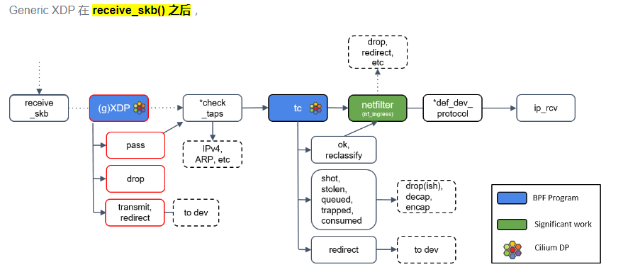 内核通用xdp - codestacklinuxer - 博客园