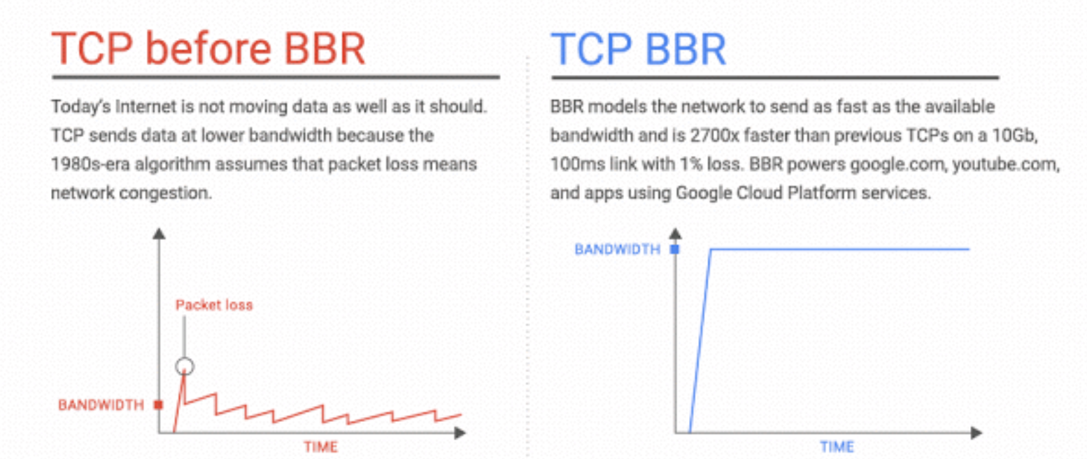 BBR 算法原理一 - codestacklinuxer - 博客园