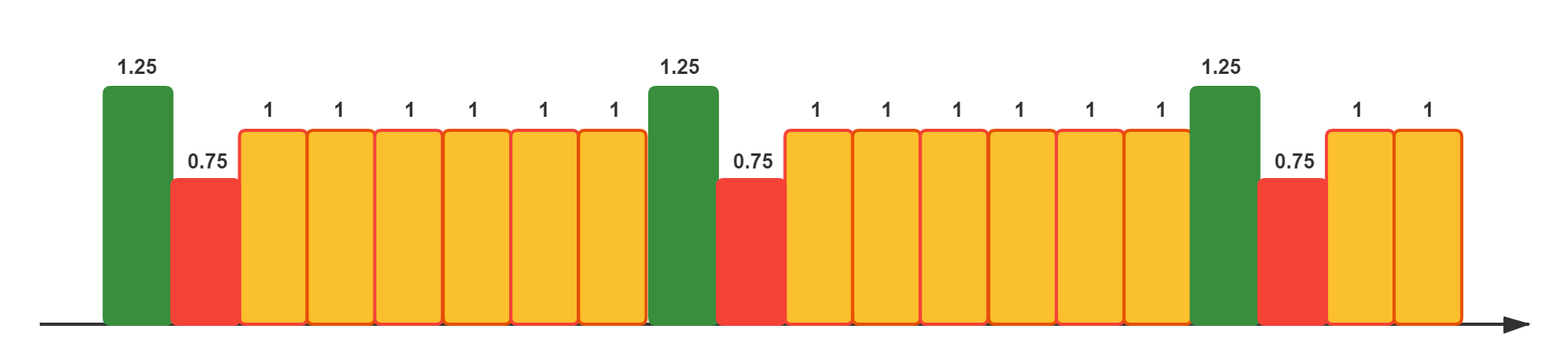 BBR算法原理二 - codestacklinuxer - 博客园