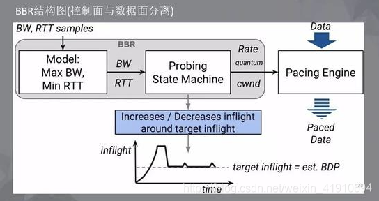BBR算法原理二 - codestacklinuxer - 博客园