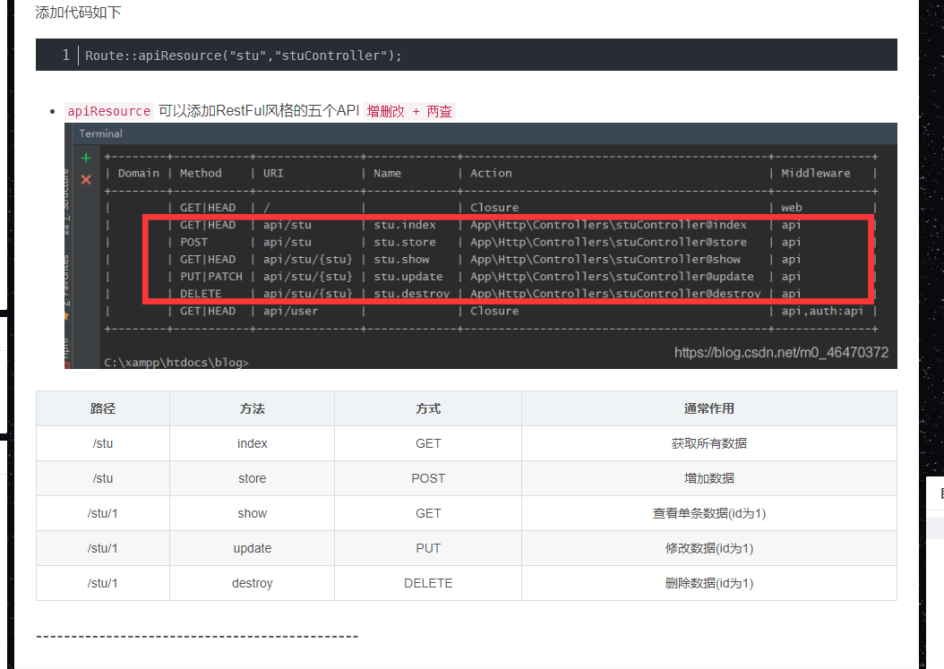 Laravel从零到面向增删改查api工程师restful Style 星云惊蛰 博客园 