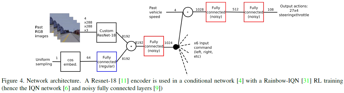 End-to-End Model-Free Reinforcement Learning for Urban Driving using Implicit Affordances - 穷酸秀才 ...