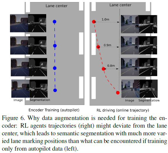 End-to-End Model-Free Reinforcement Learning for Urban Driving using Implicit Affordances - 穷酸秀才 ...
